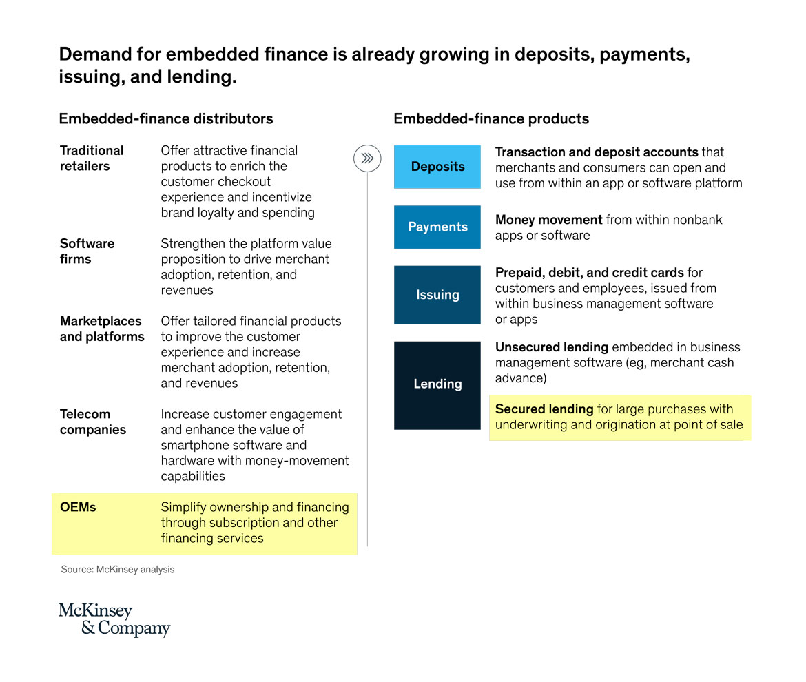 Embedded Equipment Finance - QuickFi